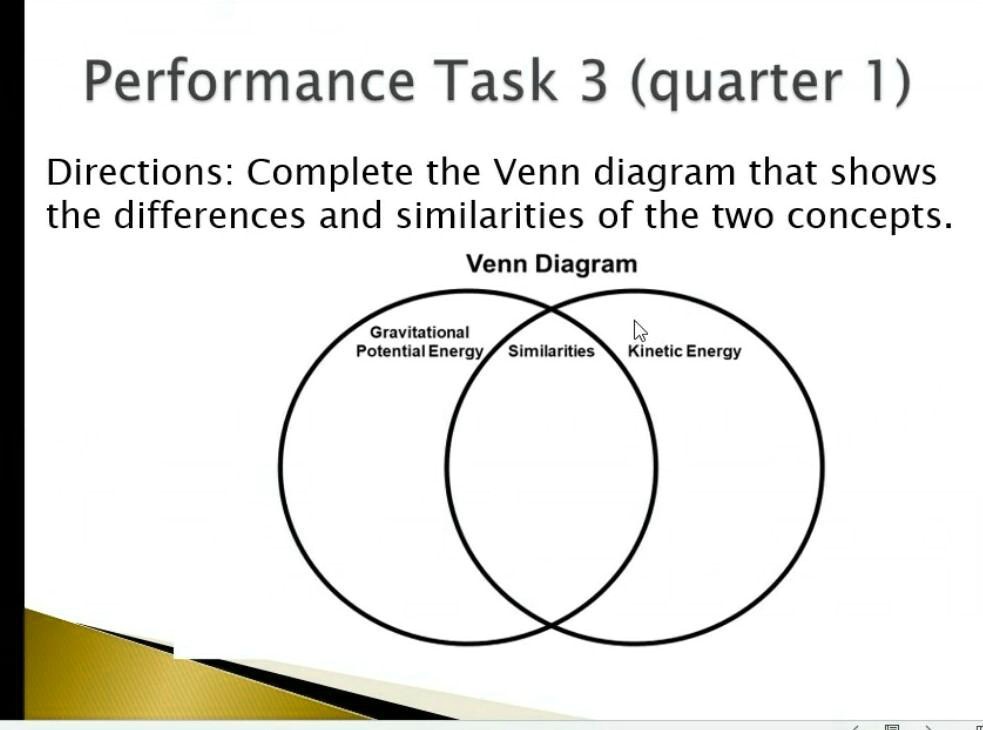 Performance Task 3 (quarter 1) Directions: Complete the Venn diagram ...