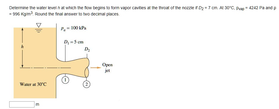 determine the water level h at which the flow begins to form vapor ...