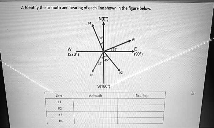 SOLVED:2. Identify the azimuth and bearing' of each line shown in the ...