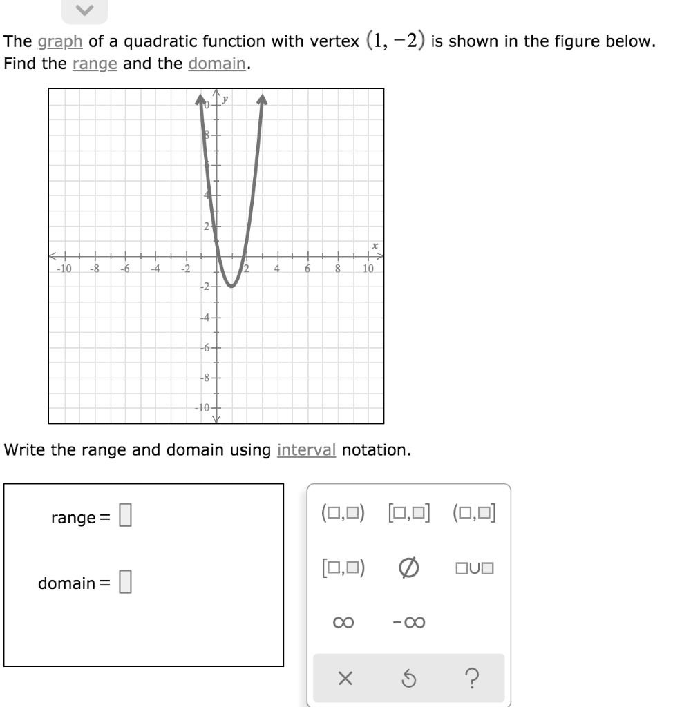 SOLVED The Graph Of A Quadratic Function With Vertex 1 2 Is Shown