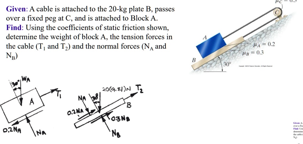 Given: A cable is attached to the 20-kg plate B, passes over a fixed ...