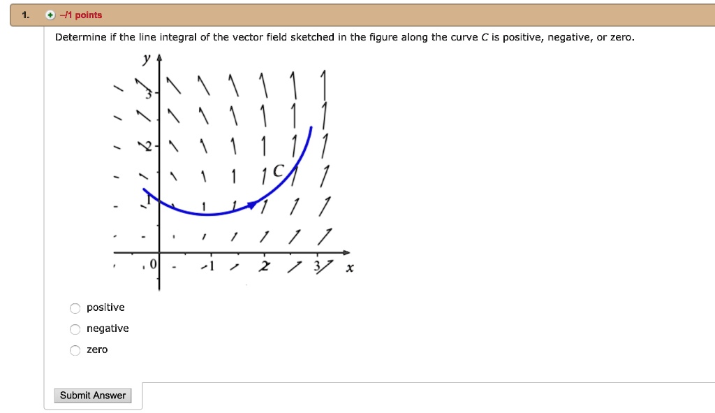 SOLVED: 41 points Determine if the line integral of the vector field ...