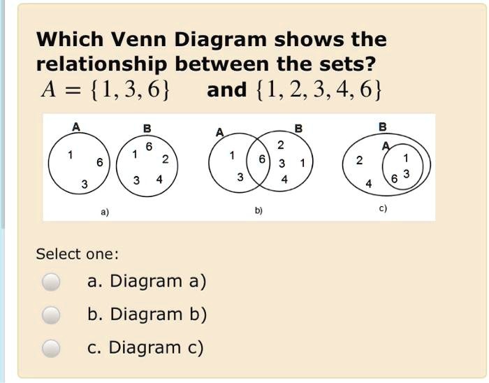 SOLVED:Which Venn Diagram shows the relationship between the sets? A ...