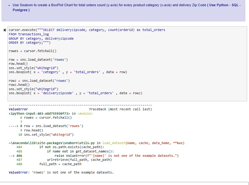 Solved Text Use Seaborn To Create A Boxplot Chart For Total Orders Count Y Axis For Every