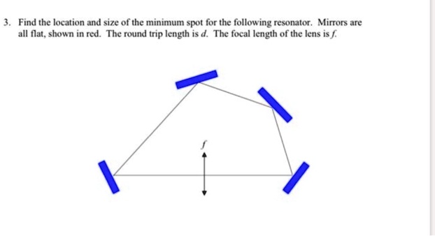 SOLVED: 3. Find the location and size of the minimum spot for the ...