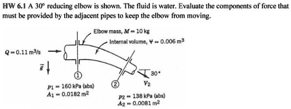 hw 61 a 30 reducing elbow is shown the fluid is water evaluate the ...
