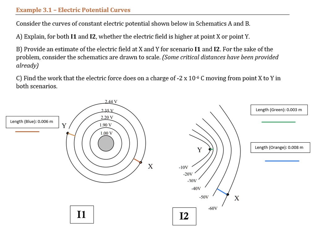 example 31 electric potential curves consider the curves of constant ...