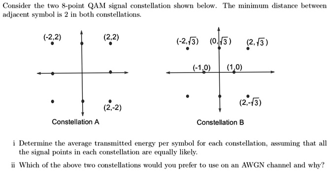 Consider the two 8-point QAM signal constellation shown below. The minimum distance between ...