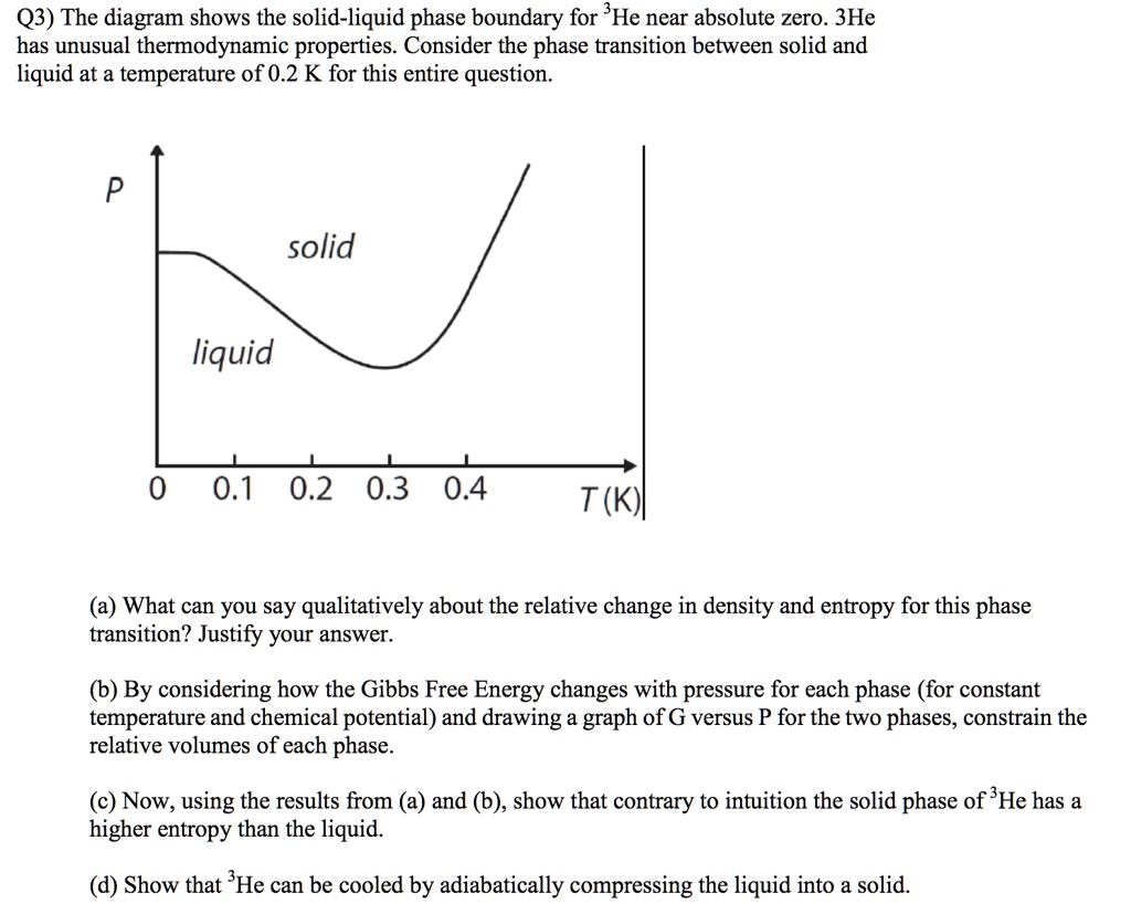 SOLVED: Q3) The diagram shows the solid-liquid phase boundary for 'He ...