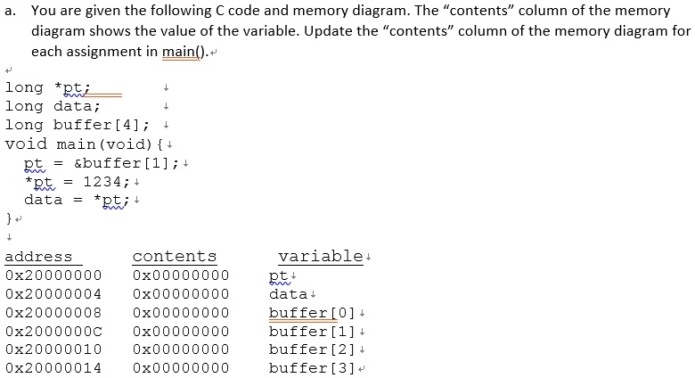 SOLVED: You are given the following C code and memory diagram. The "contents" column of the ...
