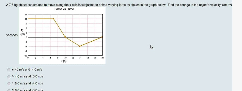 Solved A 75 Kg Object Constrained To Move Along The X Axis Is Subjected To A Time Varying Force 