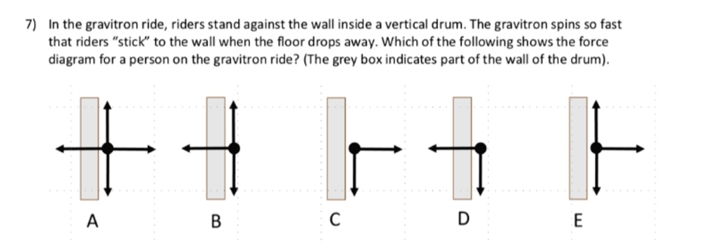 SOLVED: 7) In the gravitron ride, riders stand against the wall inside ...