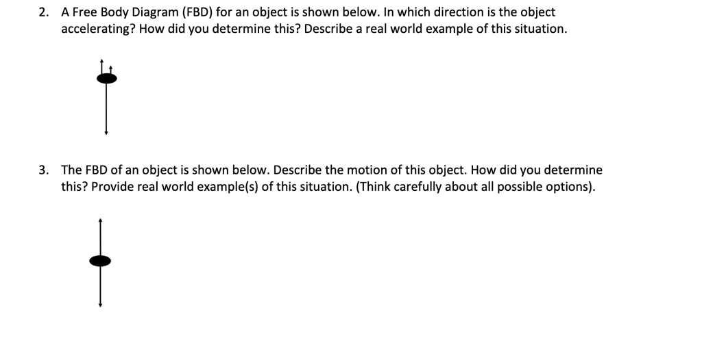 SOLVED: A Free Body Diagram (FBD) for an object is shown below: In ...