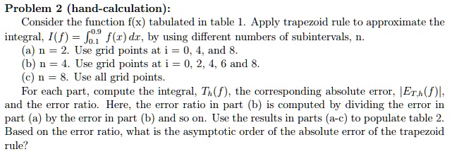 SOLVED: Problem 2 (hand-calculation): Consider the function f(x ...