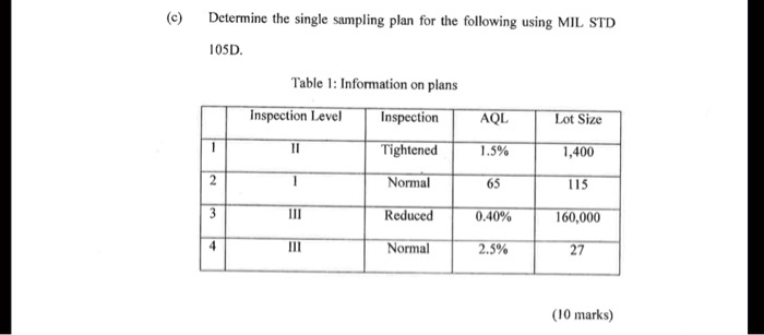 (c) Determine the single sampling plan for the following using MIL STD ...