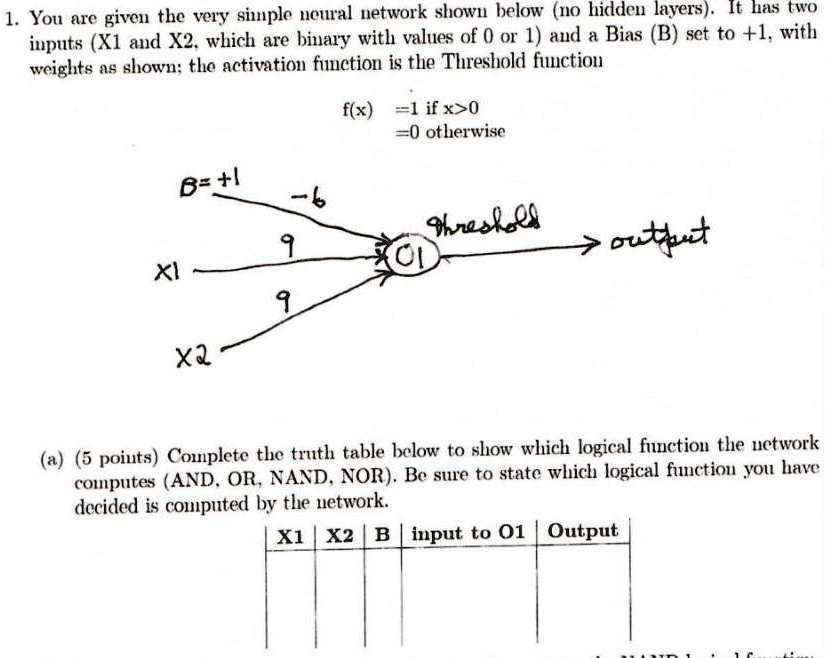 1 you are given the very sinple neural network shown below no hidden layers it has two inputs x1 ...