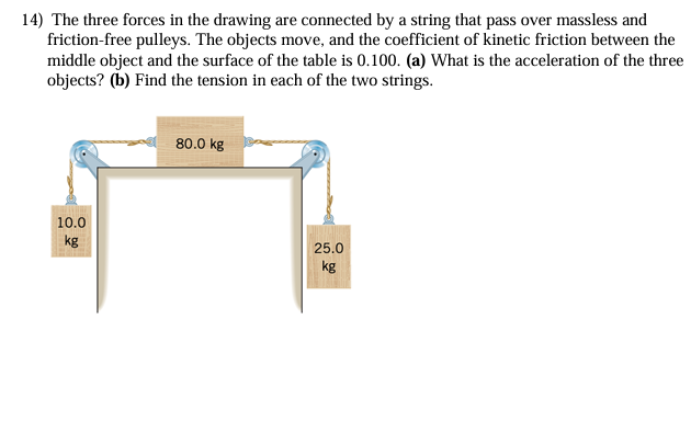 14) The three forces in the drawing are connected by a string that pass ...