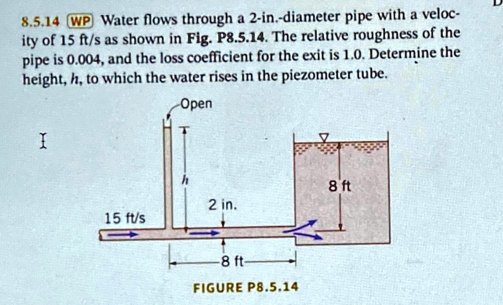 8514 wp water flows through a 2 in diameter pipe with a velocity of 15 ...
