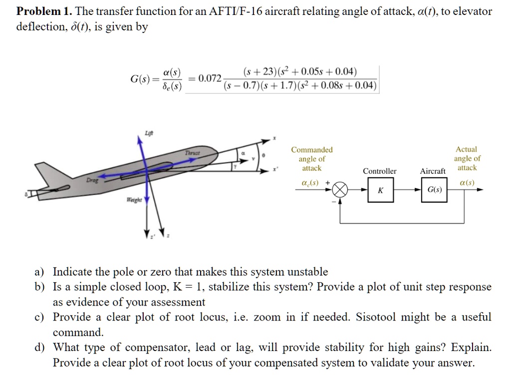 Problem 1. The transfer function for an AFTI/F-16 aircraft relating ...