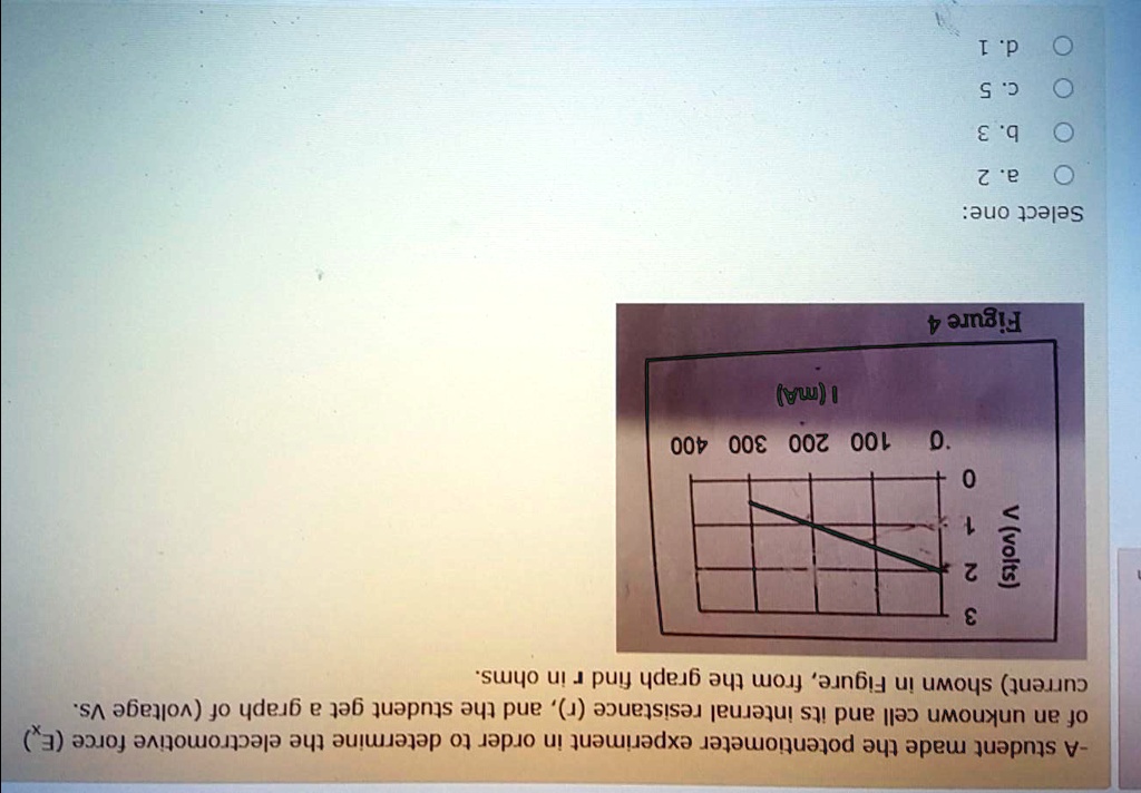 SOLVED: d. 1 0 5 ') b. 3 a. 2 Select one: Figure 4 (vw) ( '0 400 300 ...