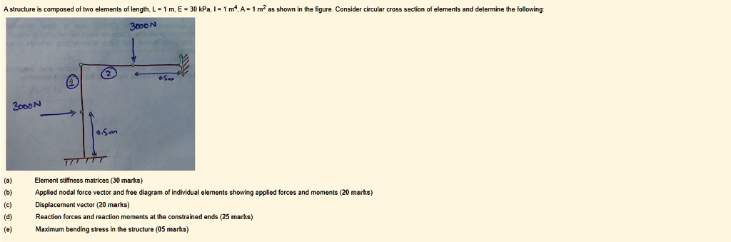 SOLVED: A structure is composed of two elements of length, L = 1 m, E = 30 kPa, I = 1 m, A = 1 m ...