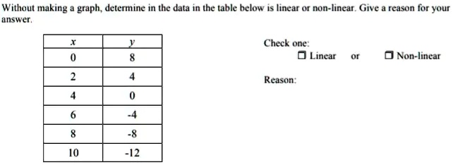SOLVED: Without making a graph, determine if the data in the table below is linear or non-linear ...