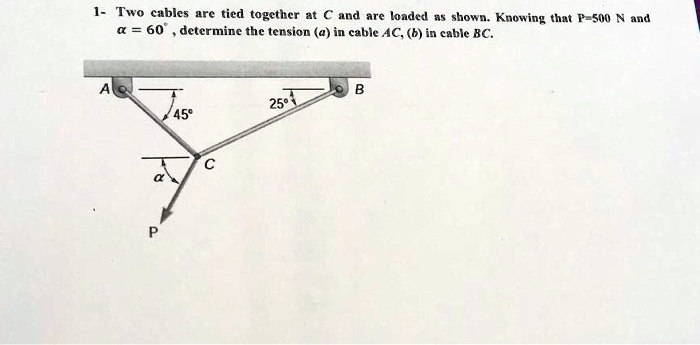 1- Two cables are tied together at C and are loaded as shown. Knowing ...