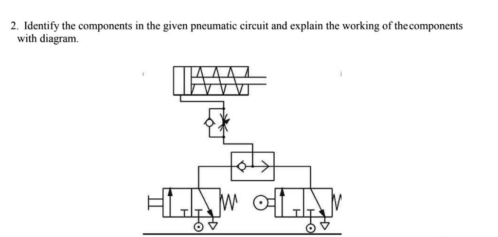 2. Identify the components in the given pneumatic circuit and explain ...