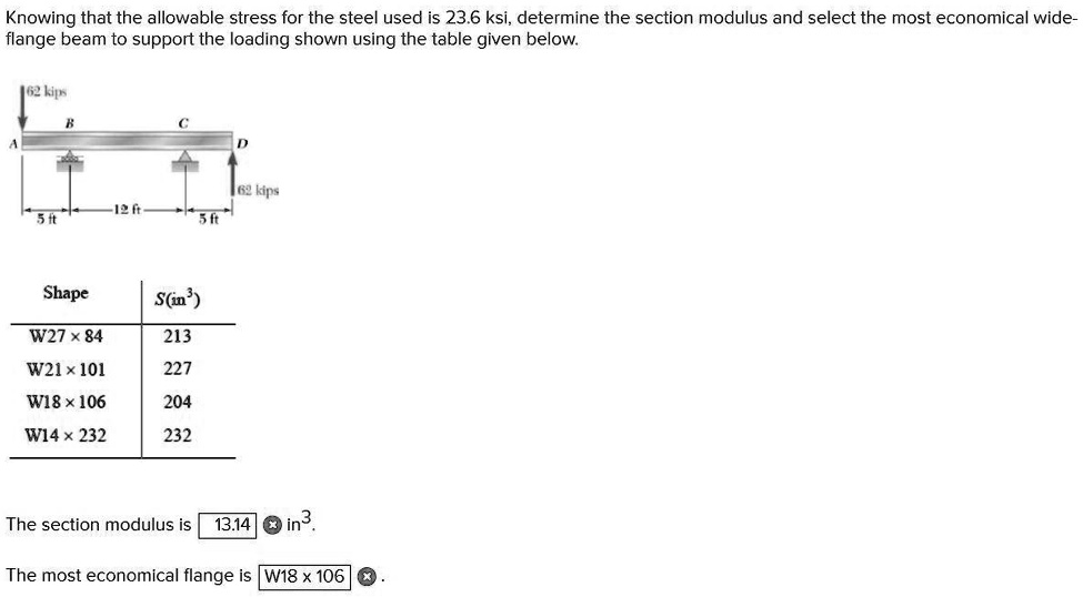 Knowing that the allowable stress for the steel used is 23.6 ksi ...