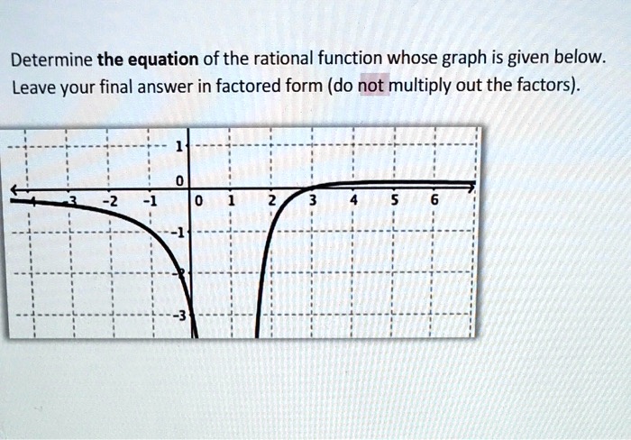 Solved Determine The Equation Of The Rational Function Whose Graph Is Given Below Leave Your