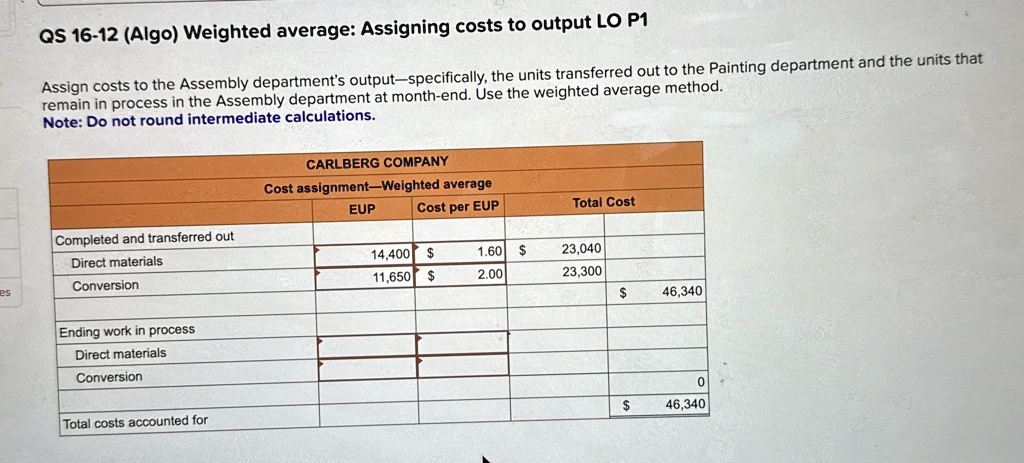 QS 16-12 (Algo) Weighted average: Assigning costs to output LO P1 ...