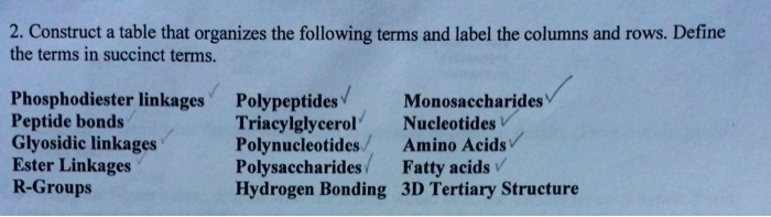 SOLVED: 2. Construct a table that organizes the following terms and label the columns and rows ...