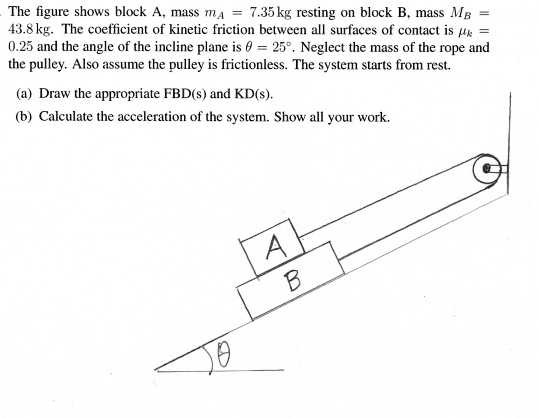the figure shows block a mass m 735 kg resting on block b mass m 438 kg the coefficient of ...