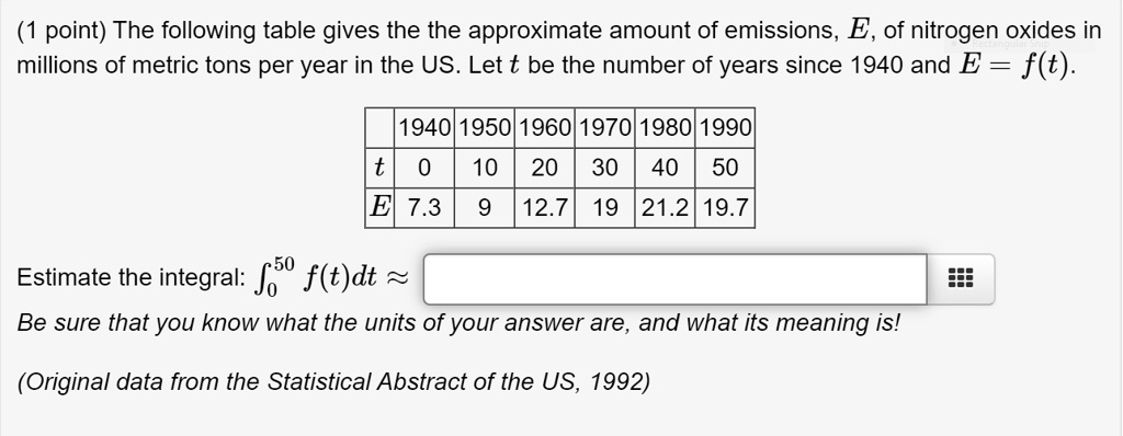 SOLVED: point) The following table gives the the approximate amount of ...