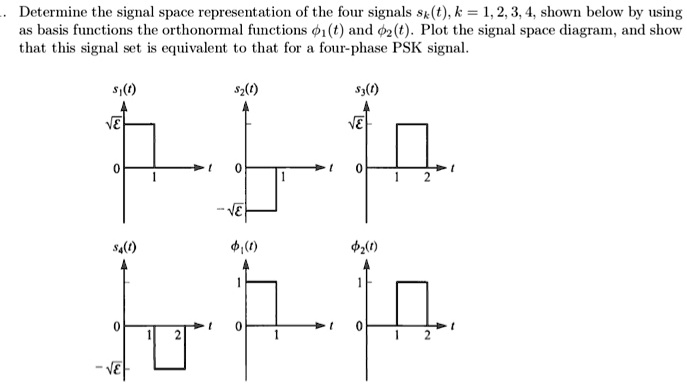 determine the signal space representation of the four signals sk t k 1 ...