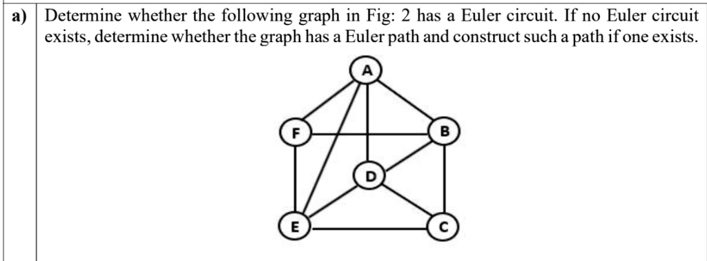 Solved Determine Whether The Following Graph In Fig 2 Has Euler Circuit If No Euler Circuit