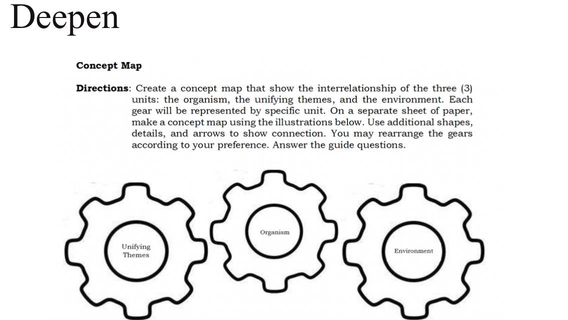concept map of unifying themes organism and environment 2