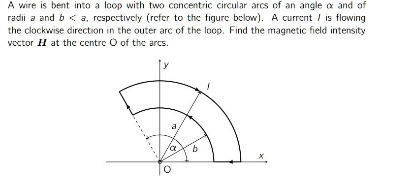 A wire is bent into a loop with two concentric circular arcs of an angle α and of radii a and b
