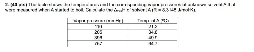 2. (40 pts) The table shows the temperatures and the corresponding ...