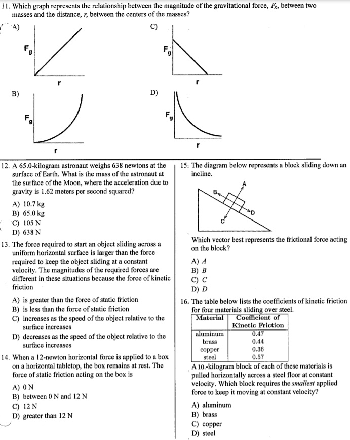 SOLVED Which Graph Represents The Relationship Between The Magnitude