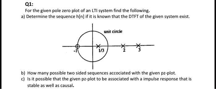 SOLVED: The given pole-zero plot of an LTI system is shown below. a) Determine the sequence h[n ...