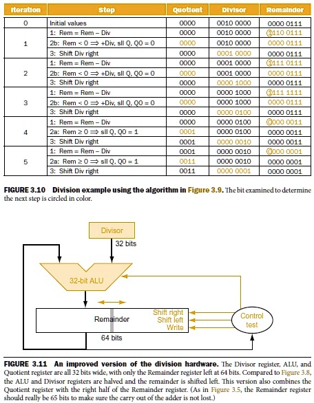 Using a table similar to that shown in Figure 3.10 of the textbook ...