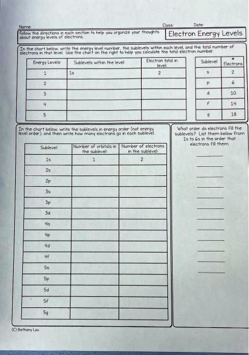 SOLVED: Texts: Electron Energy Levels Name: Date: Electron Energy ...