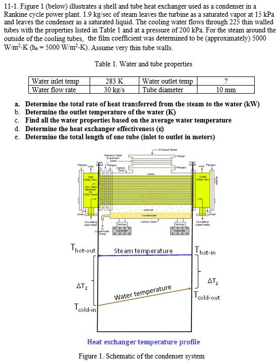 SOLVED: Figure 1 below illustrates a shell and tube heat exchanger used ...