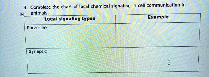 SOLVED: Complete the chart of local chemical signaling in cell ...