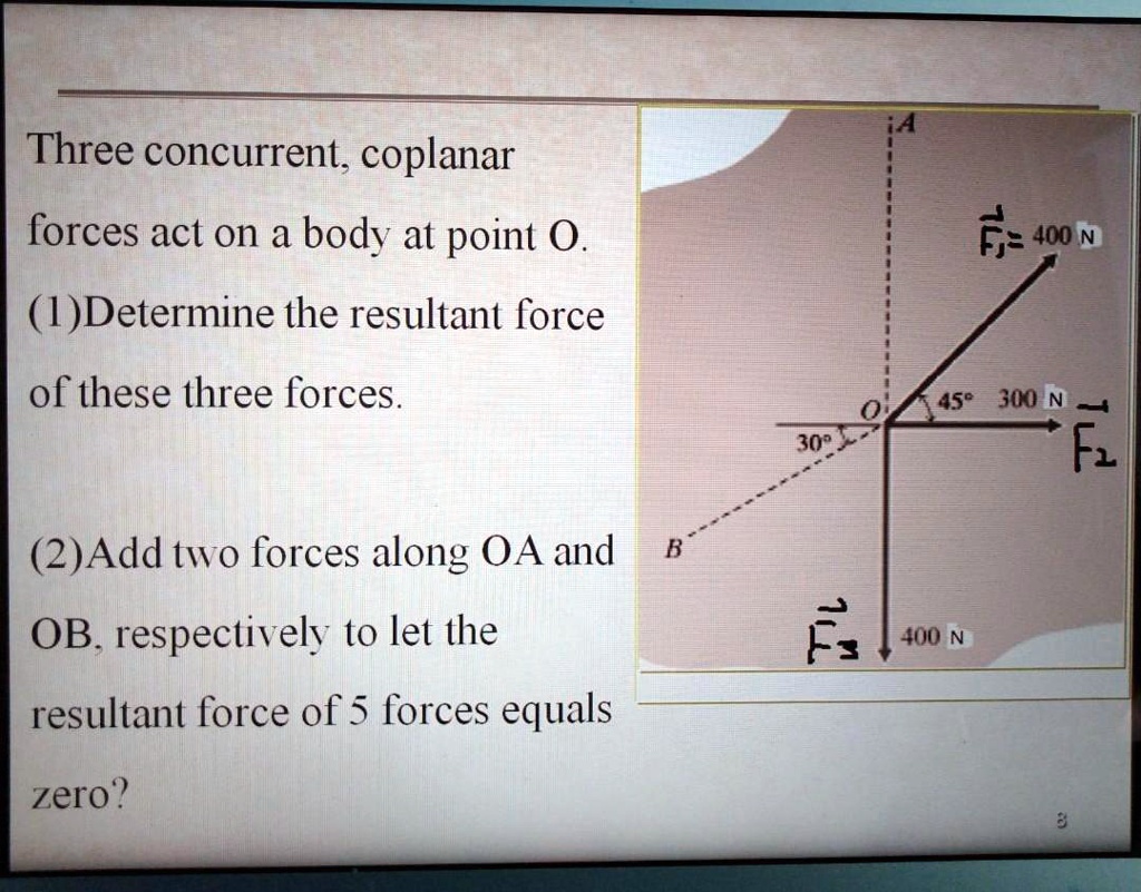 Three concurrent, coplanar forces act on a body at point O. (1 ...