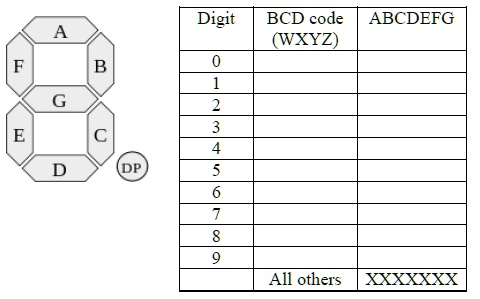 Digit BCD code (WXYZ) ABCDEFG 0 1 2 3 4 5 6 7 8 9 All others XXXXXXX