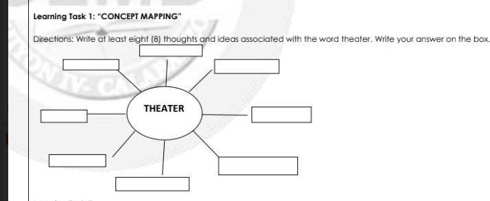 Learning Task 1: "CONCEPT MAPPING" Directions: Write at least eight (8) thoughts and ideas ...