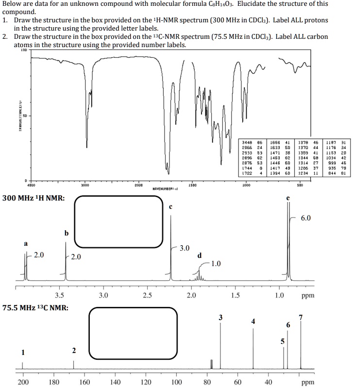 Below are data for an unknown compound with molecular formula C8H14O3 ...