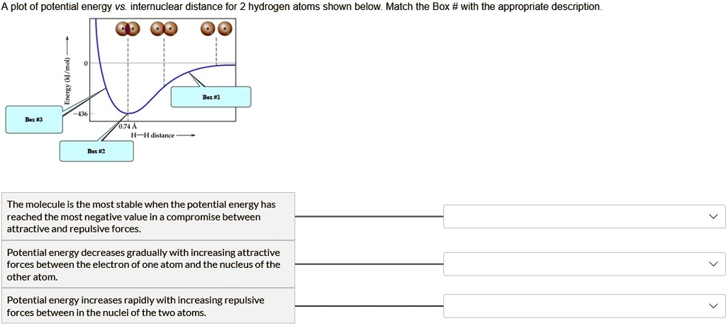 Solved A Plot Of Potential Energy Vs Interatomic Distance For 2